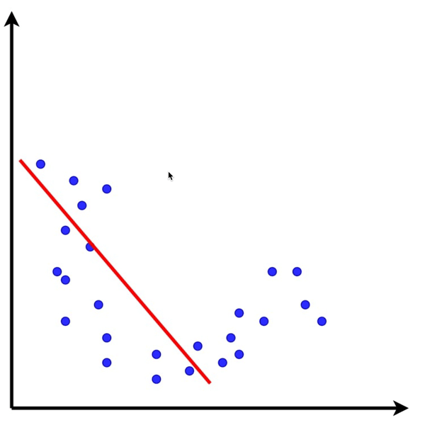 Activation Function & its Non-Linearity | Arshad Kazi Activation Function & its Non-Linearity | Arshad Kazi